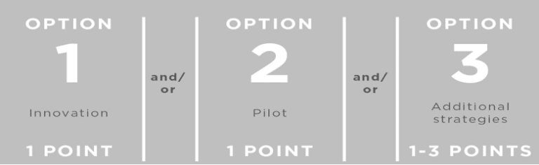 LEED Pilot Credits: Complete Guide & FAQ | GBRI