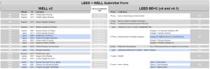 LEED vs WELL: Building Rating Systems Compared | GBRI
